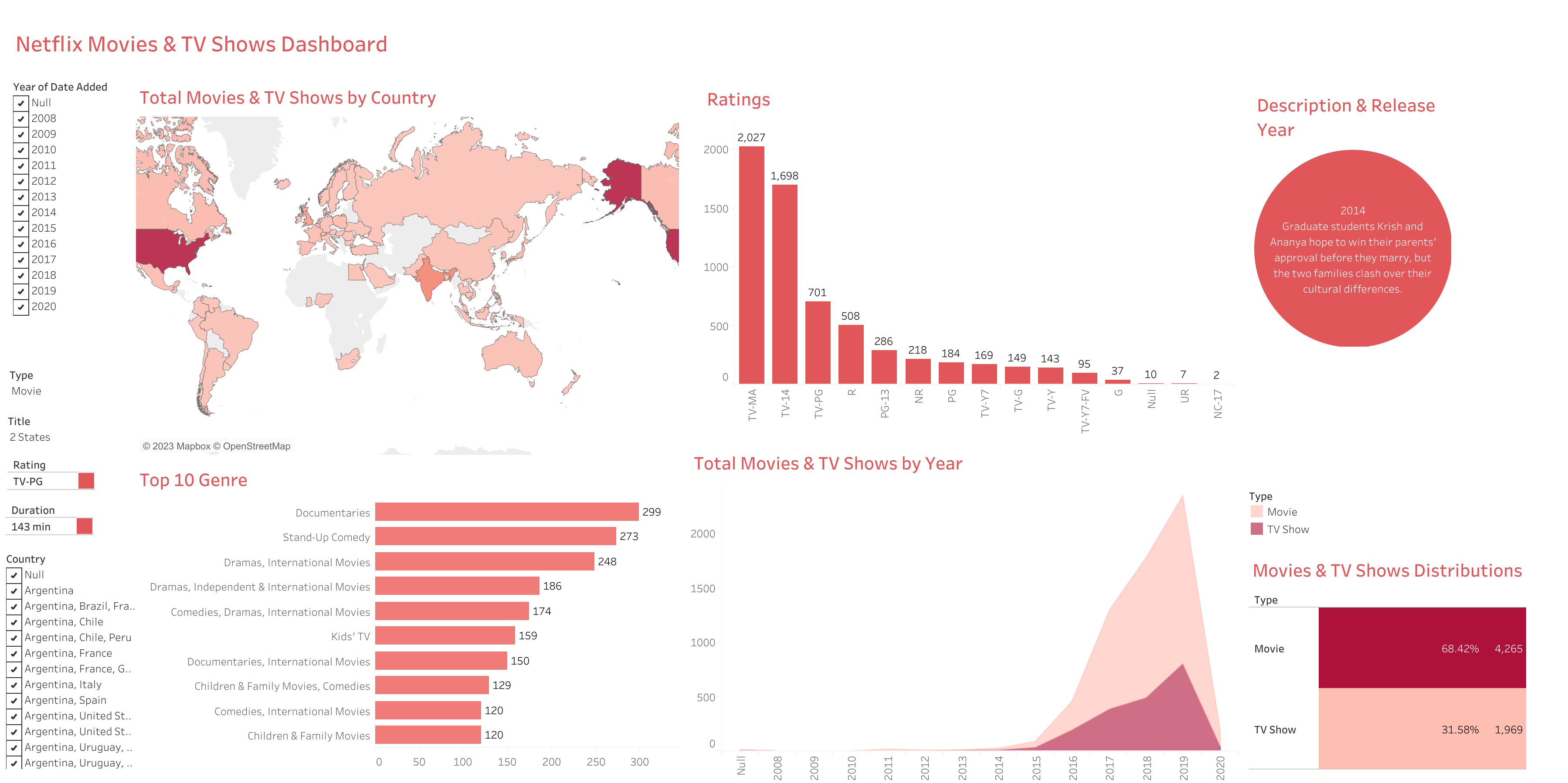 Index - iPortfolio Bootstrap Template